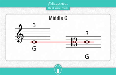 Viola String Notes And Fingering Charts Viola Basics Violinspiration
