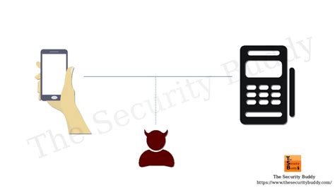 Near Field Communication Nfc And Security The Security Buddy