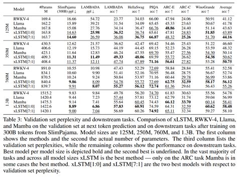 may papers xlstm schedule free optimizers and multi token prediction
