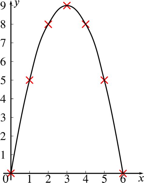 Brilliant Tips About What Function Is A Smooth Curve Python Plt Axis