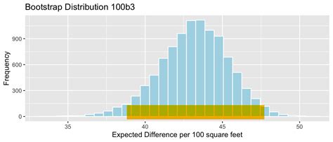 Chapter 4 Bootstrap Confindence Intervals Stat 255 Statistics For