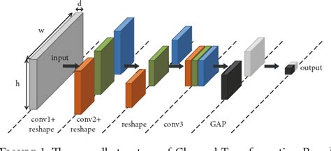 Figure 1 From Improved Convolutional Neural Network For Chinese Sentiment Analysis In Fog