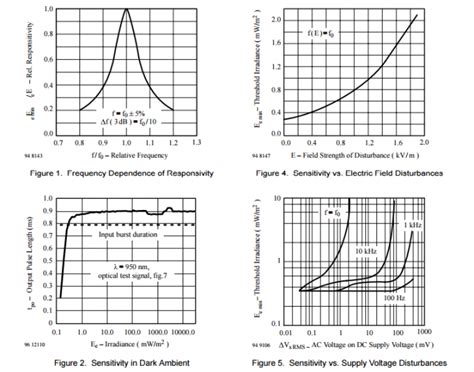 Tsop4838 Photo Ir Receiver Modules For Pcm Remote Control Systems Digital Integrated Circuits