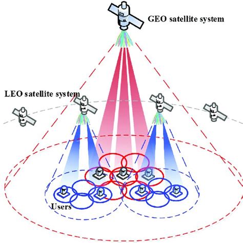 Cognitive Satellite Network With The Geo And Leo Satellite Systems