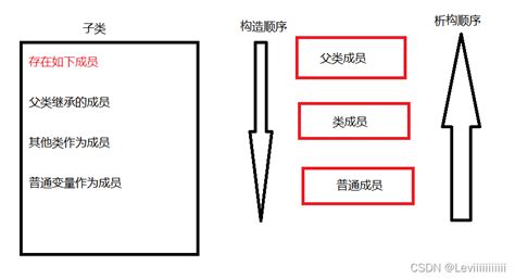 深入理解面向对象编程：继承、虚继承及其数据冗余问题 Csdn博客