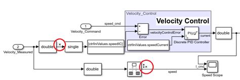Tune Field Oriented Controllers Using Systune Matlab And Simulink