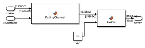 PDSCH Throughput Performance In Simulink MATLAB Simulink