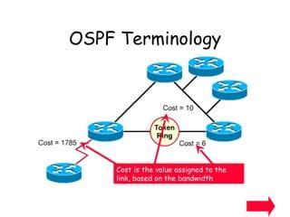 Routing And OSPF PPT