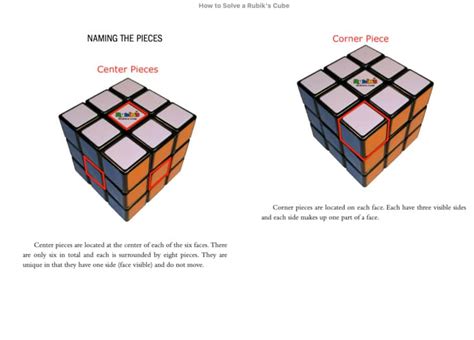 Rubiks Cube For Beginners — Easy 3×3 Layer By Layer Guide Printable
