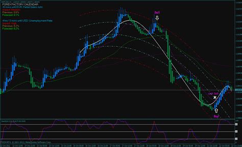 i regression forex trading system forex strategies forex resources