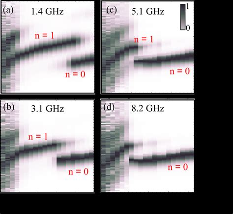 The Condensate Normalised Spectra As A Function Of Pump Power For