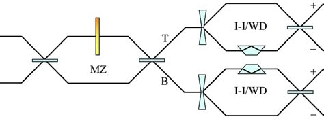 Configuration For Concurrent Estimation Of The Phase And The Phase
