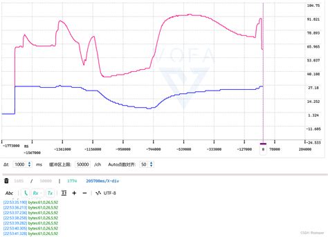 Esp32 Arduino Dht11温湿度基于esp32的温湿度模块要求 Csdn博客