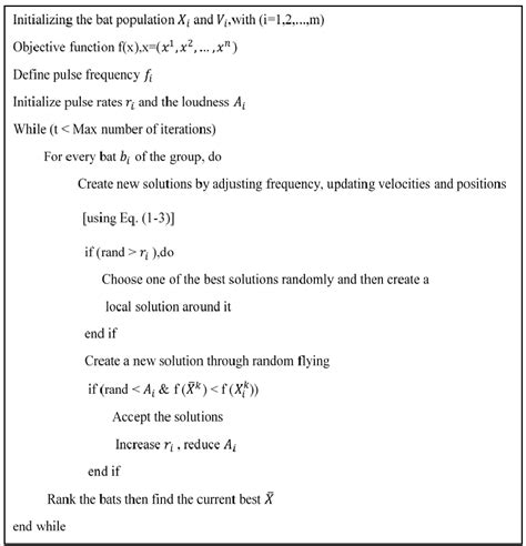 Pseudo Code Of Bat Algorithm Download Scientific Diagram