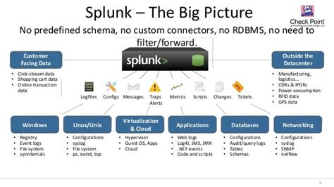splunk architecture overview