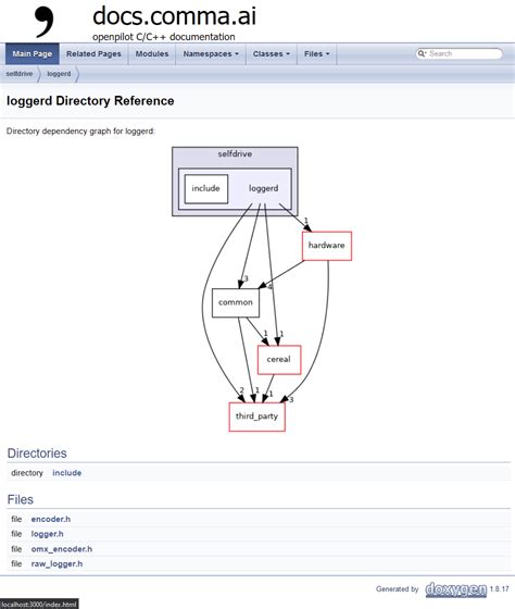 add c code to sphinx api docs · issue 22732 · commaai openpilot · github