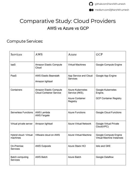 Cloud Service Comparisons Ppt