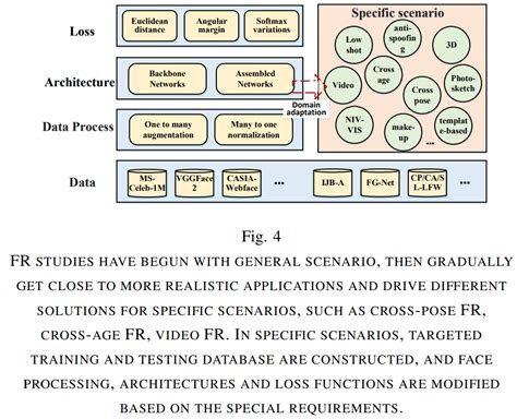 Deep Face Recognition A Survey Moonlights Blog