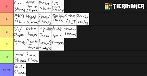Osu Patterns Tier List Community Rankings Tiermaker