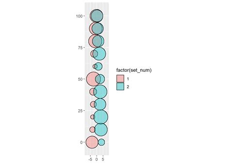 Venn Diagrams Galen Holt