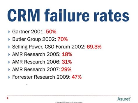 Preventing CRM Failures PPT