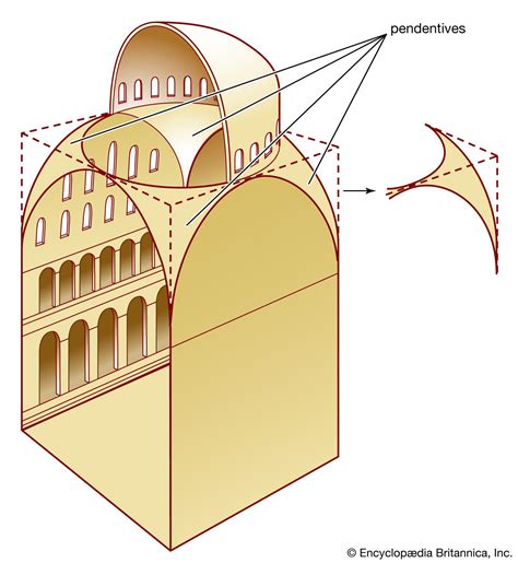 Domes Architecture