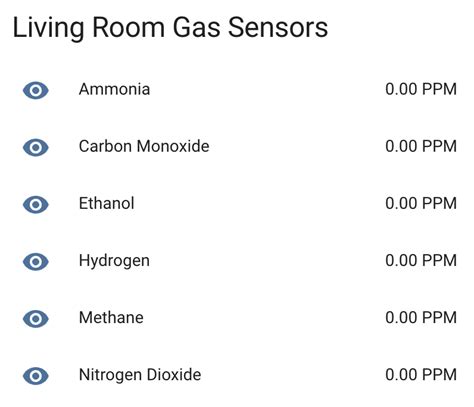 Mics4514 Not Reporting Data · Issue 4268 · Esphomeissues · Github