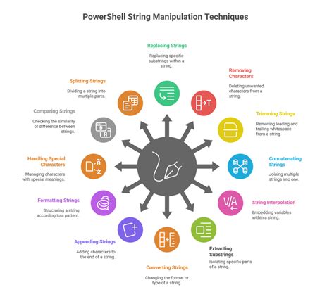 Powershell String Manipulation A Comprehensive Guide Sharepoint Diary