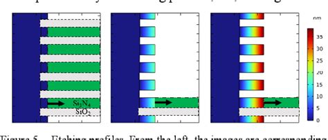 Figure 5 From Numerical Simulations Of Silicon Nitride Etching In V Nand Structures Semantic