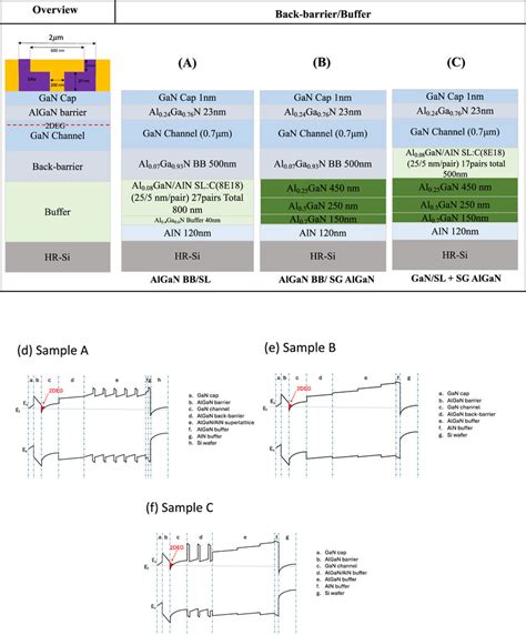 The Schematic Of The Different Epitaxial Device Structures In This Download Scientific Diagram
