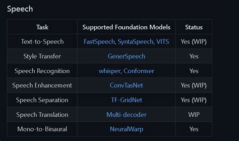 What Is The Scope Of This Project Issue Aigc Audio Audiogpt