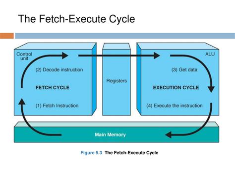 Ppt Cs105 Introduction To Computer Concepts Computer Components