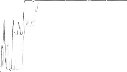 CPU Utilisation Without Any Selfadaptive Algorithm Download Scientific Diagram