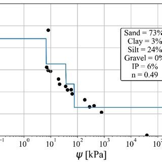 A Decision Tree Regression Example Download Scientific Diagram