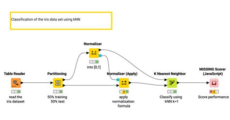 01knn Knime Community Hub