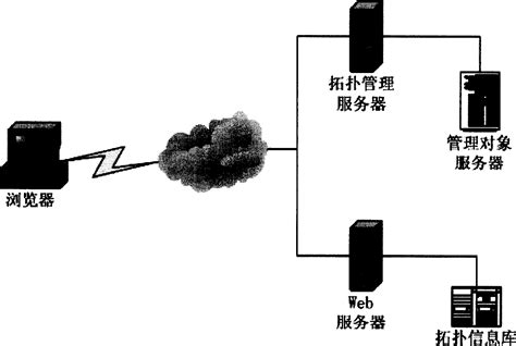 Embedded Type Multifunction Remote Network Topological Management Method Eureka Patsnap