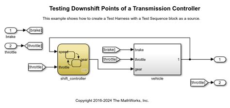 Manage Test Harnesses Matlab And Simulink