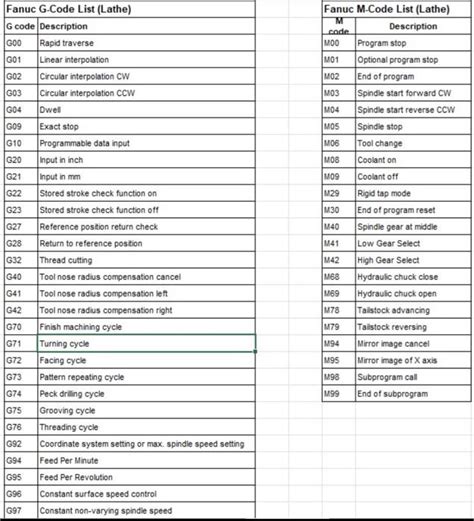 Solved Create A Cnc Turning Program To Machine The Part
