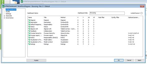 HTML Dashboard QualiWare Center Of Excellence