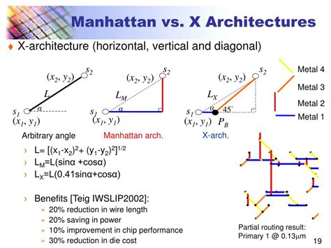 Ppt Clock Routing Based On X Architecture Pattern Matching Powerpoint