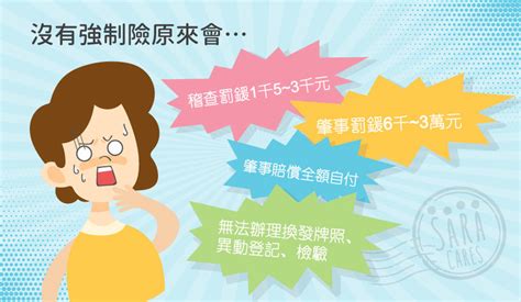 什麼是機車強制險？沒它小心吃罰單！各式機車險圖表整理一看就懂