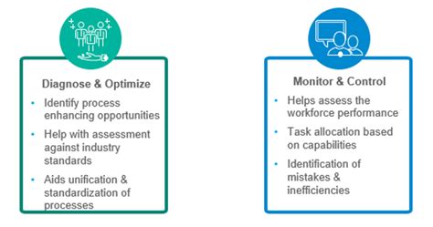RPA And Process Mining The Power Of Two Wins Automation Battles Wipro