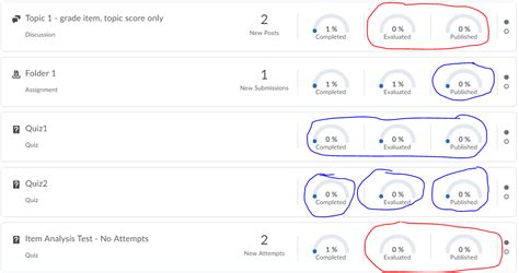 D L Meter Radial Rounding Issue Issue BrightspaceUI Core GitHub