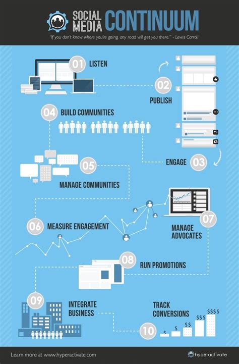 The 1st Key Step To Mastering Social Media Is Listening To Your