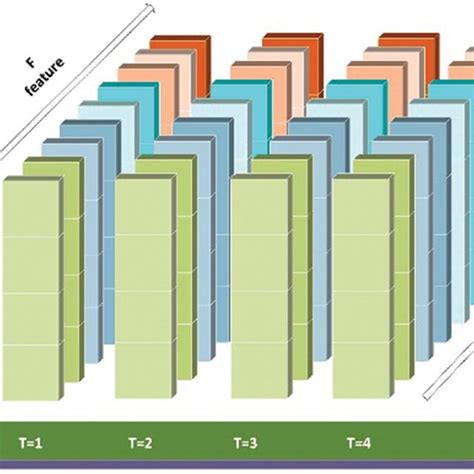 Schematic Diagram Of The Prophet Model Structure Download Scientific