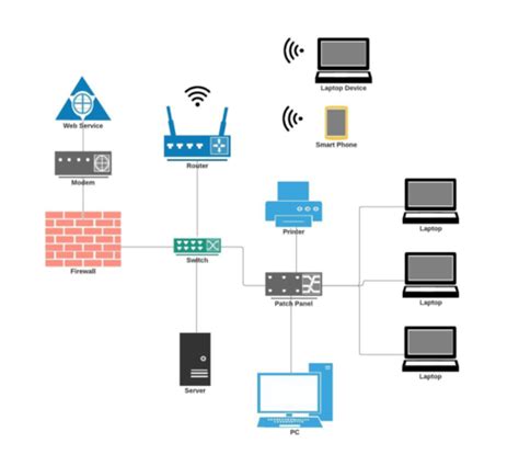 Simple Computer Network Diagram