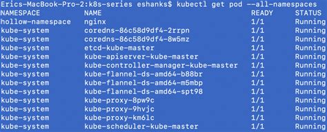 Kubernetes Namespaces The It Hollow