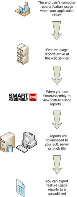Setting Up A Custom Web Server For Reporting Smartassembly 6