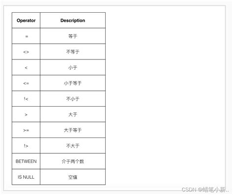 Sql Server头歌实验 触发器、视图、crud、简单查询、jdbc基础、存储过程、mysql数据库常用约束定义sql Server