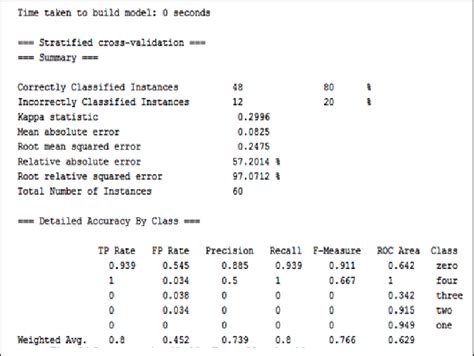Instances Classified By Bayes Net Algorithms Download Scientific Diagram